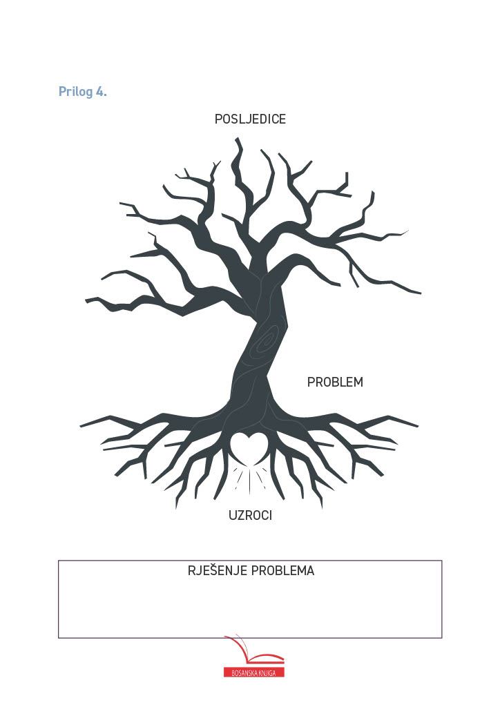 Priprema po ishodima učenja - predmetni kurikulum za peti razred ...